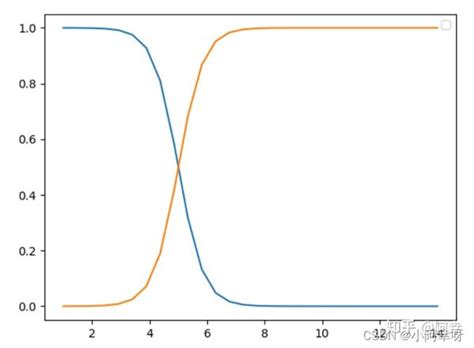利用python绘制一元酸的分布系数图 知乎