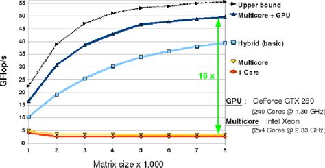 Bidiagonal Matrix Semantic Scholar Bidiagonal Matrix Semantic Scholar
