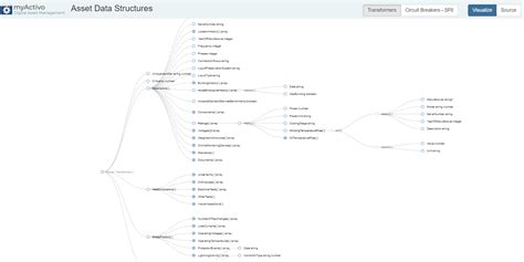 Assetdatastructuresvisualisation Engineers Tools