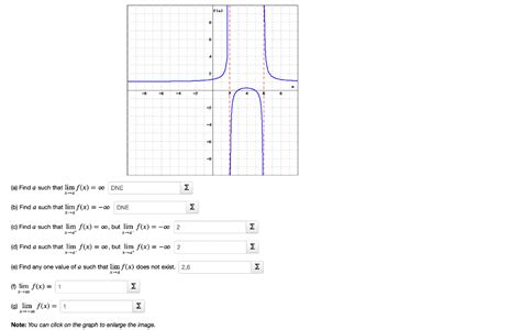 Solved 1 Point For The Function F Graphed Below Find The
