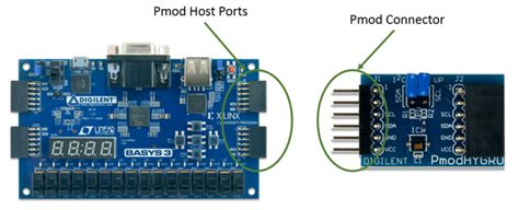 Pmod And Fpga Connection Guide Digilent Blog