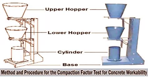 Method And Procedure For The Compaction Factor Test For Concrete
