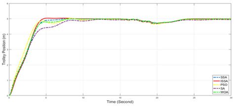 Applied Sciences Free Full Text Application Of A Multi Strategy Improved Sparrow Search