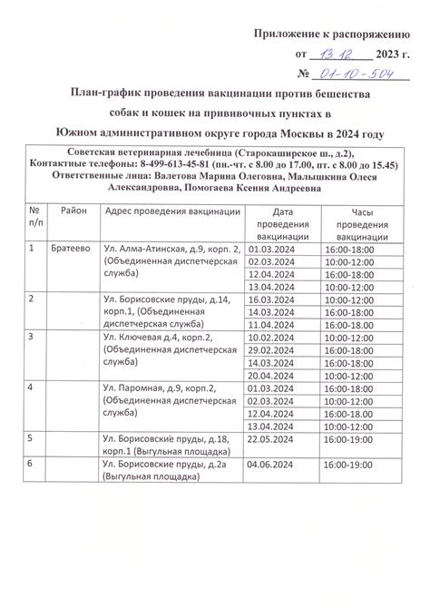 План график вакцинации против бешенства 2024 год