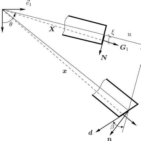 Kinematics For Geometrically Nonlinear Axisymmetric Shells [12] Download Scientific Diagram