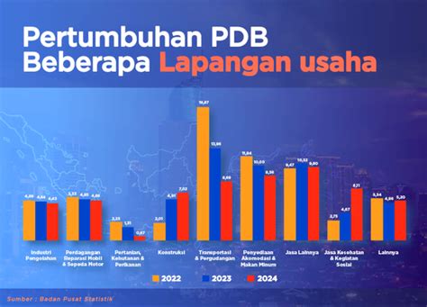 Profil Ekonomi Indonesia Kadin Indonesia
