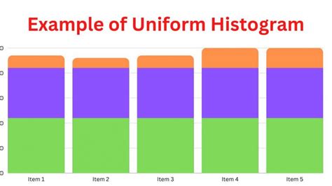 uniform histogram purpose examples and guide