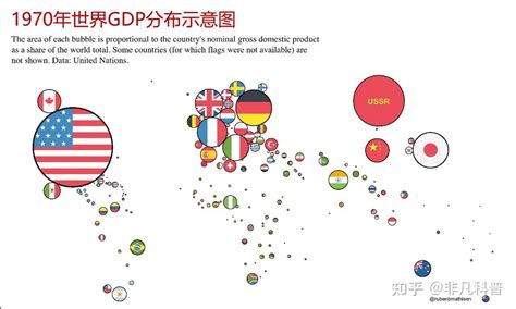看过去50年世界gdp分布，跟踪世界最大经济体变化。 知乎