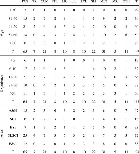 Cross Tabulation Between Contextual Variables And Categories About The Download Scientific