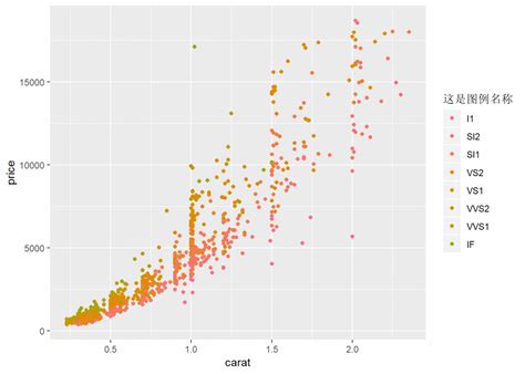 R Ggplot2基础（三） 坐标轴