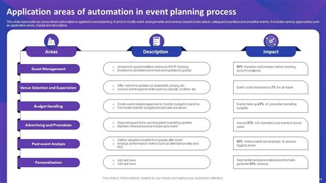 Event Automation Powerpoint PPT Template Bundles PPT Slide