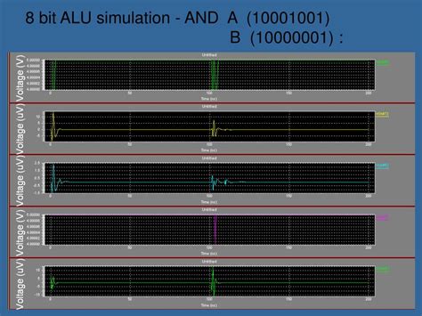 Ppt Implementation Of µ Processor Data Path Powerpoint Presentation