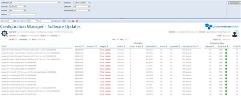Sccm Software Update Configuration Report System Center Dudes