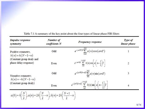Ppt Chapter 7 Finite Impulse Response Fir Filter Design Powerpoint Presentation Id 3485422