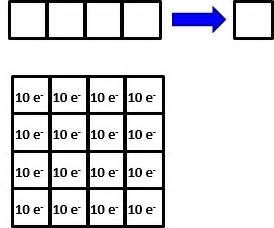 CCD Vs CMOS Gatan Inc