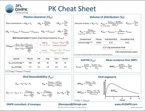 Cascade Informatics On Linkedin Pk Cheat Sheet Glossary