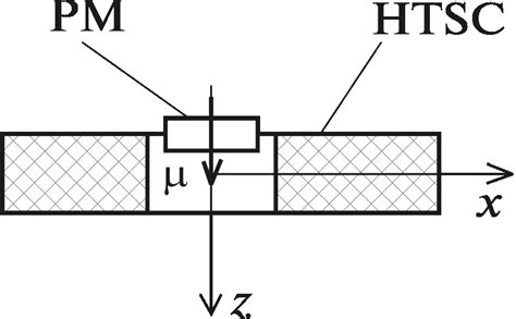 The Experimental Configuration Of The Viscous Motion Method Which Have Download Scientific
