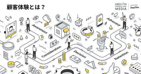 顧客体験（cx）とは？向上の重要性とステップ、マーケティング手法を解説 グロースマーケティング