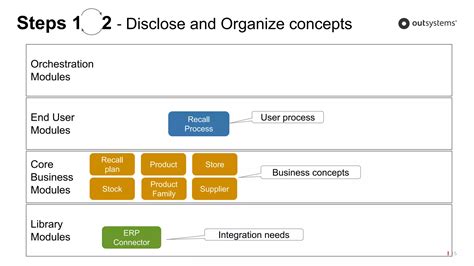Training Webinar Fitting Outsystems Applications Into Enterprise Architecture Pdf Computer