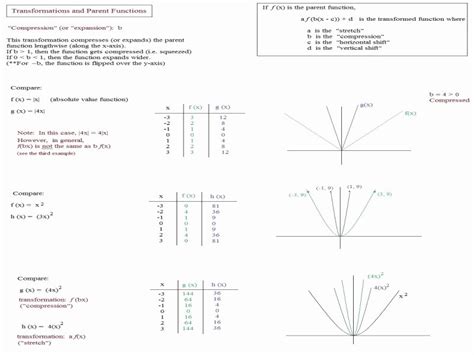 Transformations Of Quadratic Functions Worksheet E