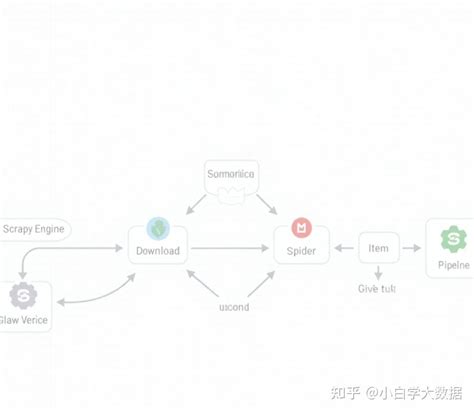 Scrapy结合selenium实现滚动翻页数据采集 知乎