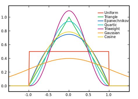 核密度估计 Kernel Density Estimationkde 知乎