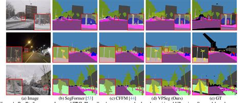Figure 1 From Vanishing Point Guided Video Semantic Segmentation Of Driving Scenes Semantic