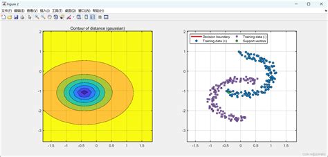 【svr Svdd】基于支持向量 Svdd 进行异常检测研究（matlab代码实现）svdd多维 Csdn博客