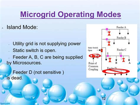 Sizing Of Energy Storage For Microgridppt