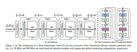 [논문리뷰] Swin Transformer Hierarchical Vision Transformer Using Shifted