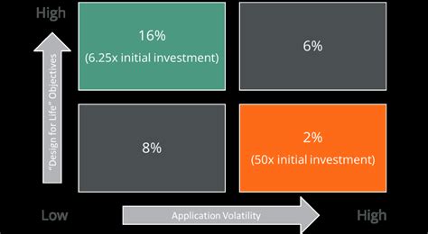 Customization Vs Configuration In Digital Pfm Freebalance