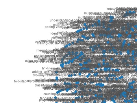 Javascript Cant Append Text To D3js Force Layout Nodes Stack Overflow