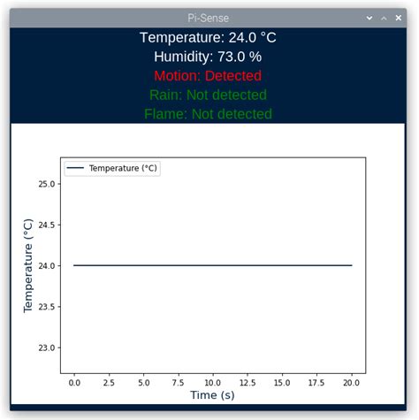 blog 3 pi sense a raspberry pi based environmental monitoring
