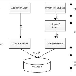 Technical Structure For System Download Scientific Diagram