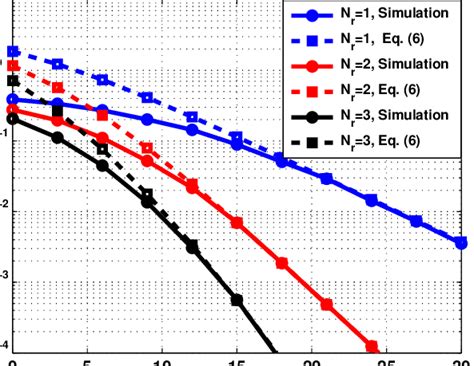 Simulation And Analytic Results Of The Average Ber Versus The Snr For Download Scientific