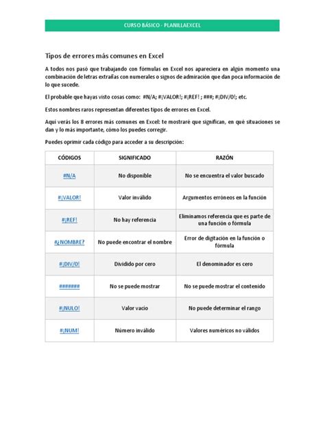 Tipos De Errores Excel Pdf Microsoft Excel Informática