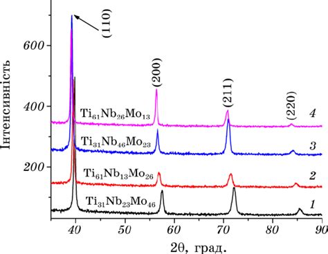 Beta Titanium Alloys Wire At Gary Briscoe Blog