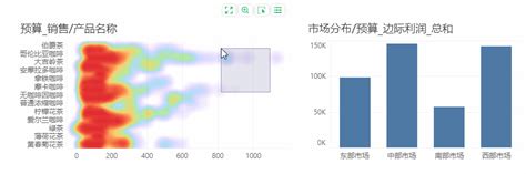 制作可视化报告 制作图表 图表类型 热力图
