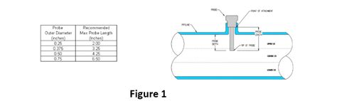 Proper Sampling In Accordance With Industry Standards And Acceptable Deviations For Common