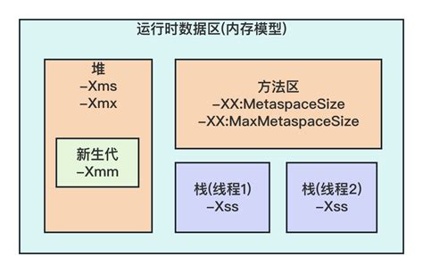 Jvm内存模型深度剖析与优化 Csdn博客 Jvm内存模型深度剖析与优化 Csdn博客