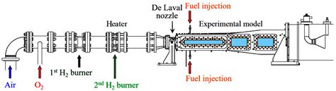 Energies Free Full Text Improved Delayed Detached Eddy Simulation Of Combustion Of Hydrogen