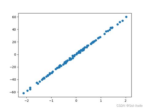 关于scikit learn机器学习的笔记——第二篇 from sklearn import datasets csdn博客