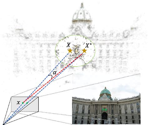 figure 3 from improving feature based visual localization by geometry