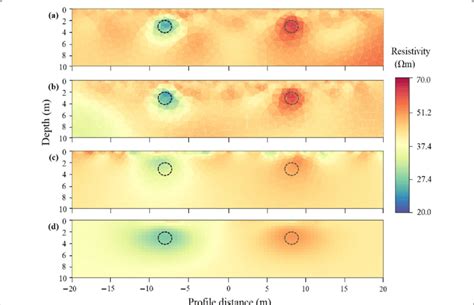 The Recovered Model Of Scenario Two For A 1 M Target Radius Situated At Download Scientific