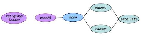 shortest path distances on graphs download scientific diagram