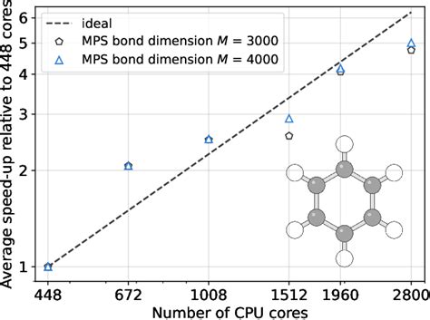 Figure 3 From Block2 A Comprehensive Open Source Framework To Develop