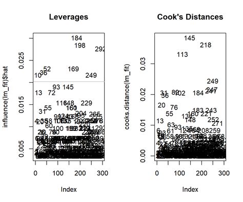 ada1 class 25 simple linear regression