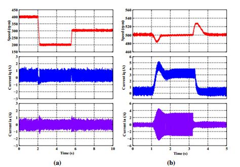 Adaptive Nonsingular Terminal Sliding Mode Controller For Pmsm Drive System Using Modified