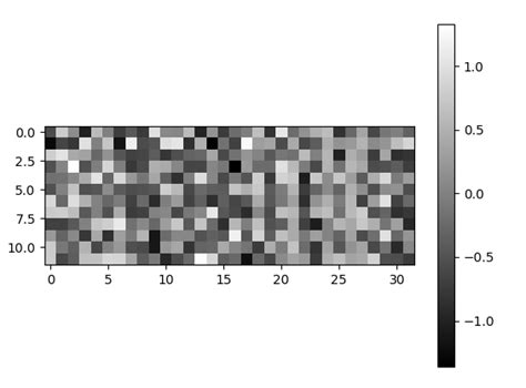 Deep Symphony Shaofan Lais Blog