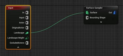 Generative Ai In Game Design Procedural Content Generation And Ai
